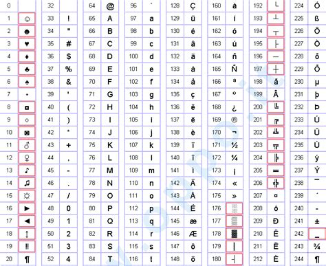 Tic Tabla Código Ascii