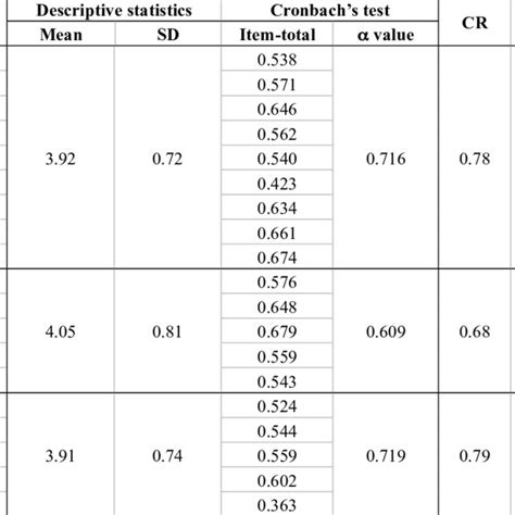 Accuracy Analysis Statistics Download Table