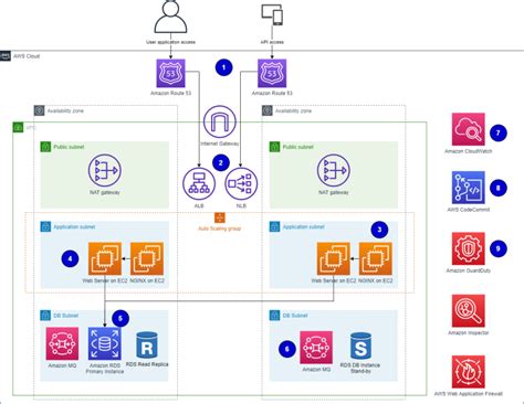 How Munich Re Automation Solutions Ltd Built A Digital Insurance Platform On Aws Aws