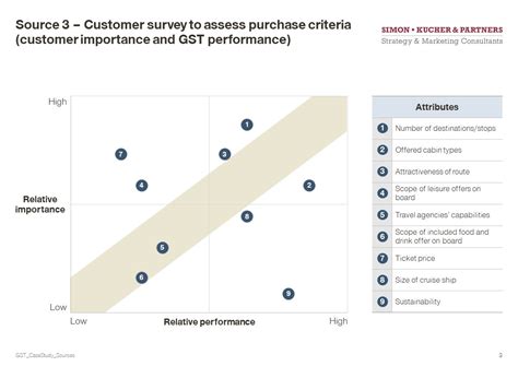 Simon Kucher Case Gst Cruise Company Consulting Case