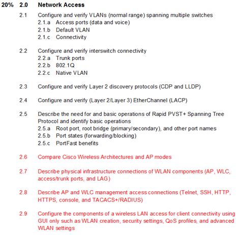 CCNA 200 301 Certification FAQs CiscoNet Training Solutions