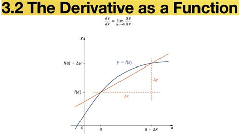 3 2 The Derivative As A Function Calculus 1 Mat 301 1202