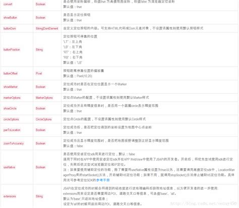 高德地图 amap geolocation csdn博客