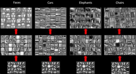 10 Deep Learning Terms Explained In Simple English 7wdata