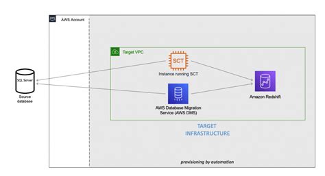AWS Cloud Development Kit AWS Big Data Blog