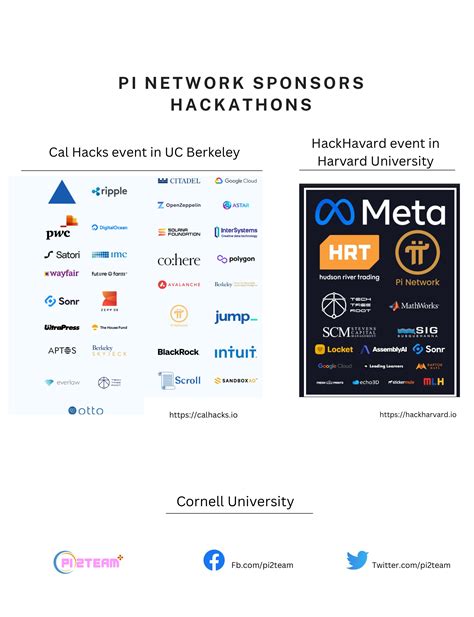 Pi2team π On Twitter Pi Network Sponsors Hackathons Ucberkeley