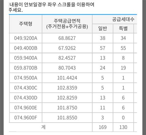 블라인드 부동산 힐스테이트 E편한세상 문정 청약공고