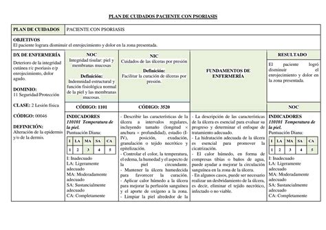 SOLUTION Plan De Cuidados En Un Paciente Con Psoriasis Studypool