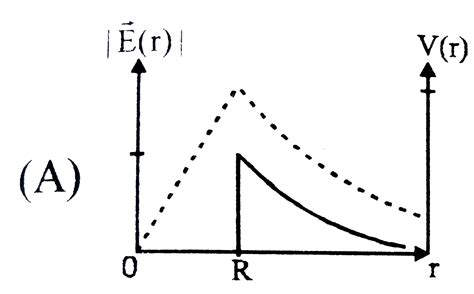 Conisder A Thin Spherical Shell Of Radius R With Centre At The Origin