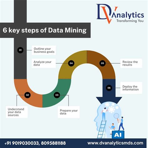 Dv Data Analytics On Linkedin Datamining Dvanalytics