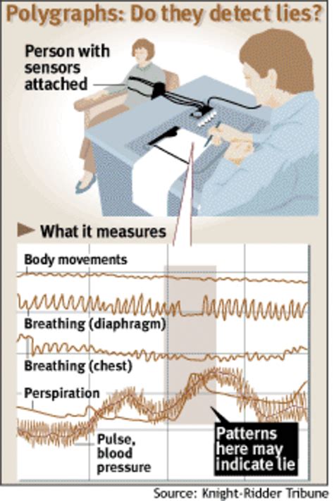 Stunning Info About How To Detect Lies Become A Lie Detector Securityquarter