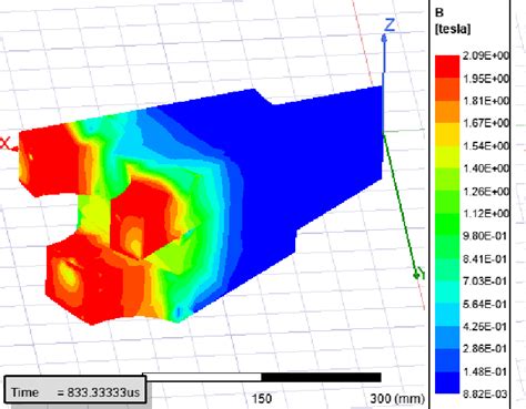 The Magnetic Flux Density Distribution On Rotor Download Scientific