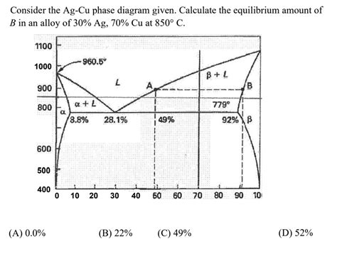 Phase Rule For Ag Cu Phase Diagram Solved Using The Cuag P