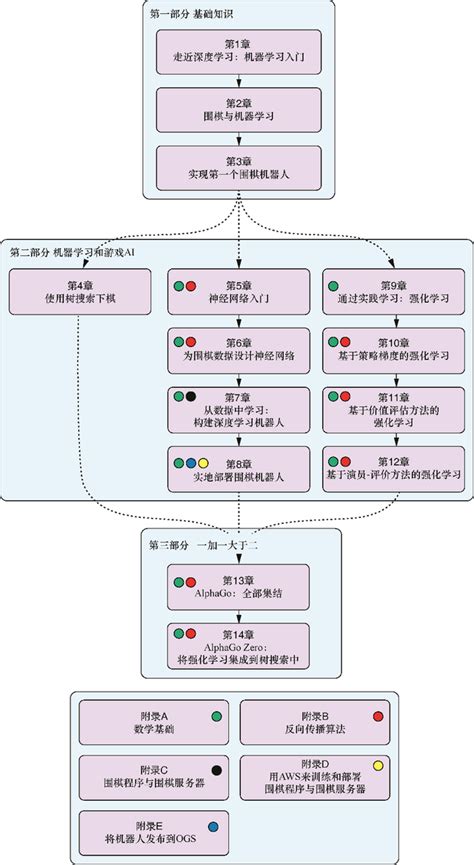 C语言围棋程序代码围棋编程c或c语言doc C语言围棋程序代码围棋编程c或c语言doc