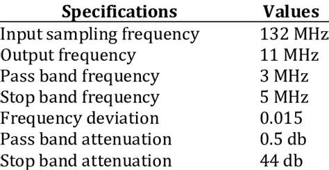 design specification for wlan application download scientific diagram