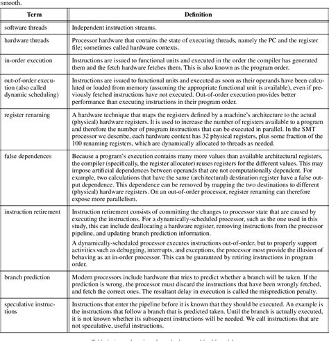 Simultaneous Multithreading Semantic Scholar
