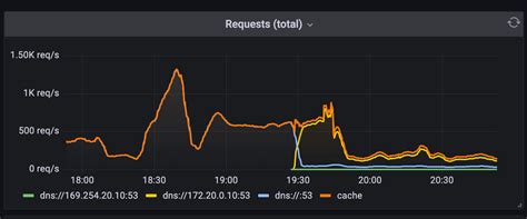 Optimizing Eks Costs A Success Story With Aws Spot Instances