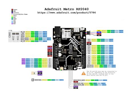 Metro Rp2040 Development Board With Rp2040 Microcontroller Adafruit