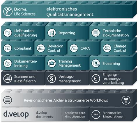 Dls Deviation Control Software Reviews Demo And Pricing 2025