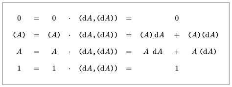 Differential Propositional Calculus 31 Inquiry Into Inquiry