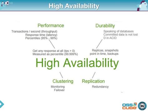Using Mysql Fabric For High Availability And Scaling Out Pptx