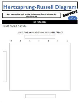 RC Hertzsprung Russell Diagram Snippet By SNL Curriculum TPT