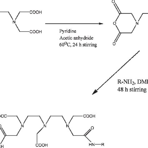 Here Rnh 2 Is Amino Acids Download Scientific Diagram