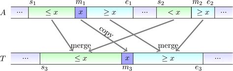 Parallel Mergesort — Cs A1140 Dsa 2021 09 Documentation