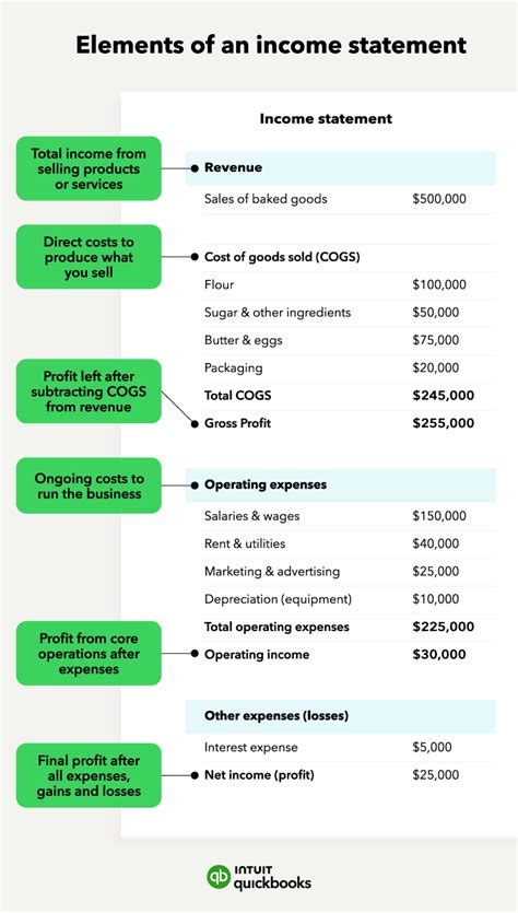 How To Read Financial Statements For Beginners Quickbooks