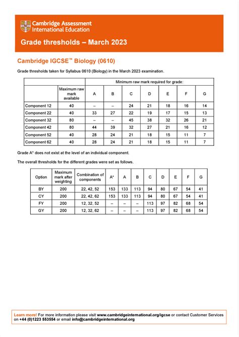 0610 Grade Thresholds Rigcse