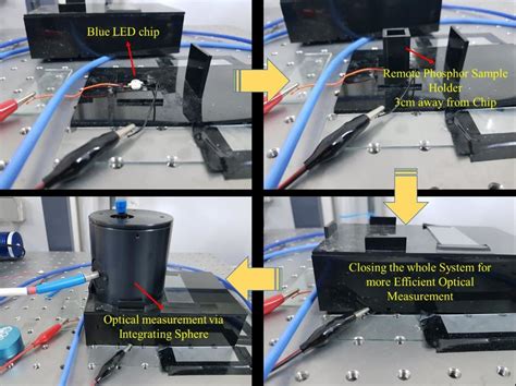 1 Photographic Representation Of The Remote Phosphor Configuration And Download Scientific
