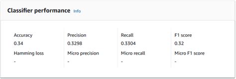 Custom Classifier Metrics Amazon Comprehend