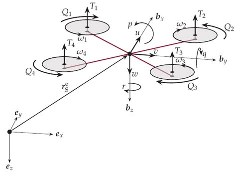 analytical multicopter flight controller pid optimization blog
