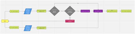 Understanding Gasless API 0x