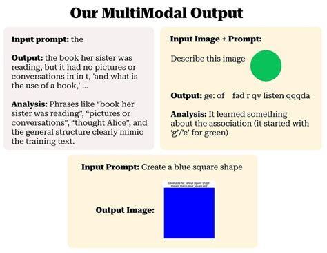 Building A Gpt 4o Like Multi Modal From Scratch Using Python Fernando Matheus Comandolli