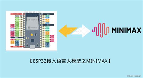 【esp32s3 sense接入语音识别 minimax模型 tts模块语音播报】 esp32 tts csdn博客