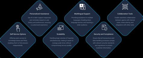 Galecta Campusforce Ai Powered Placement Assistance Platform