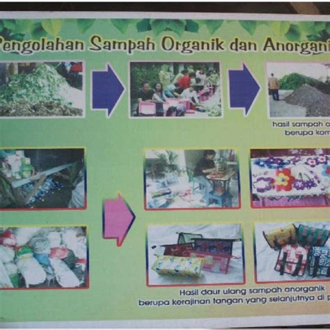 Waste Processing Sequence Download Scientific Diagram