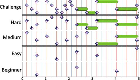 Figure 3 From Dance Dance Convolution Semantic Scholar