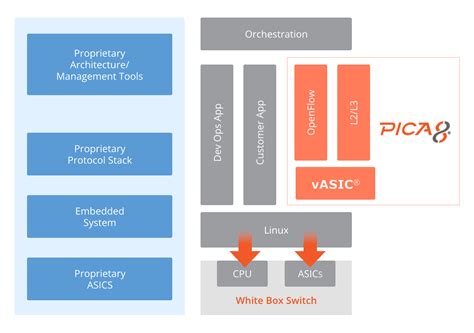 Picos® System Overview Fs Community