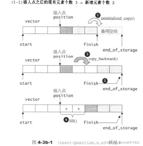 Cc编程：stl Vector原理分析c Vector原理 Csdn博客