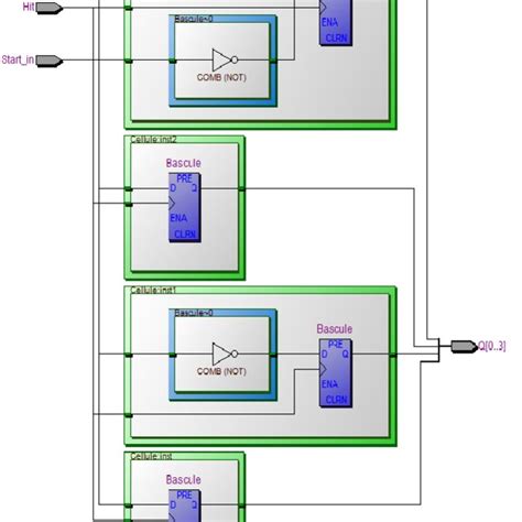 Tapped Delay Line Tdc Download Scientific Diagram