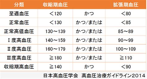 症例報告17 高血圧 松山鍼灸院漢方鍼灸個別治療室 仁塾公式HP