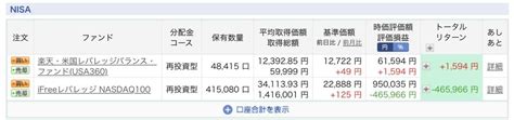 レバナス（ジュニアnisa）20230513 50歳でのfireを目指してます あと8年8ヶ月 最高値2059万円（r6706