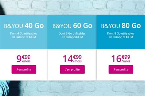 Bon plan découvrez les promotions de B YOU sur ses forfaits 40 60 et