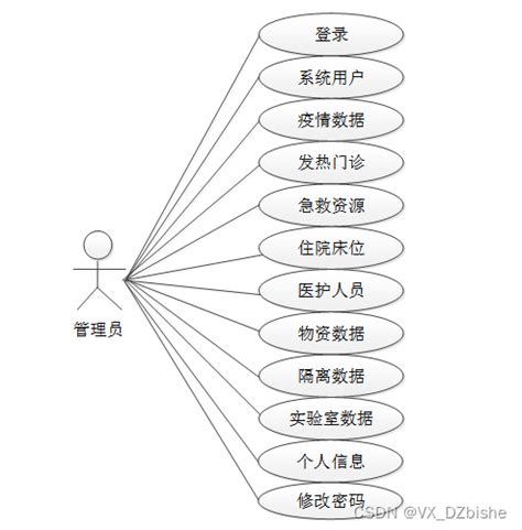 （附源码）基于ssm 疫情防控数据可视化平台 计算机毕设87063防灾可视化 源码 Csdn博客
