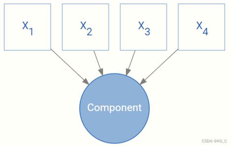 R与结构方程模型（2）：潜变量 Ks C的博客 Csdn博客