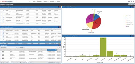 Conga Clm Reviews 2025 Details Pricing And Features G2