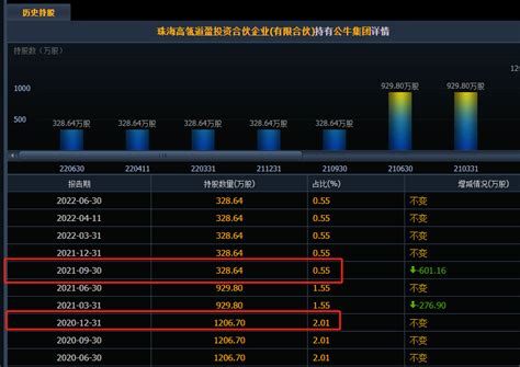 公牛集团800亿解禁：阮立平兄弟财富增450亿，高瓴提前减持 36氪