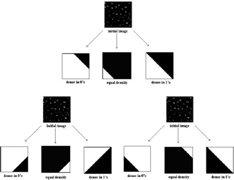 Shows Other Intermediate Configurations Can Be Used In The